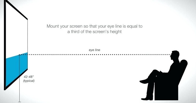 How to Set Up a Home Theater System with Projector