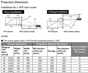 How to Calculate Projector Screen Size - ProjectorTop.com